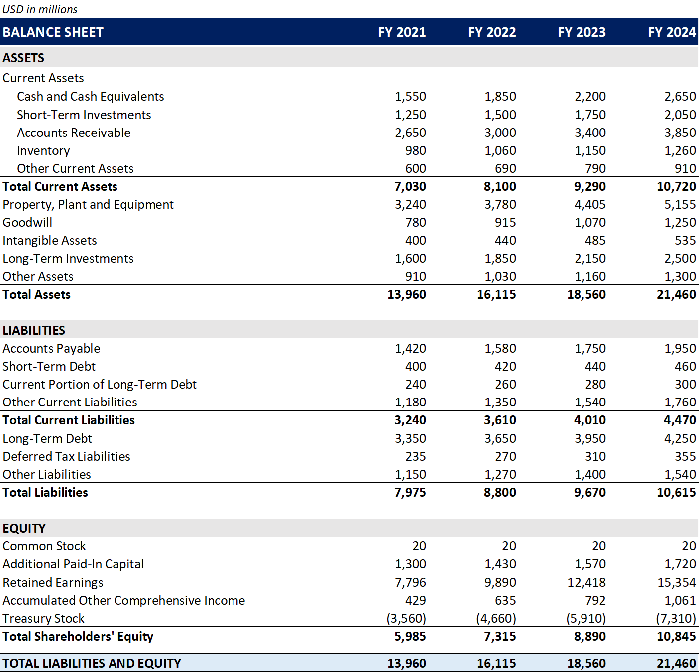 Balance Sheet Template | Financial Statement Exporter